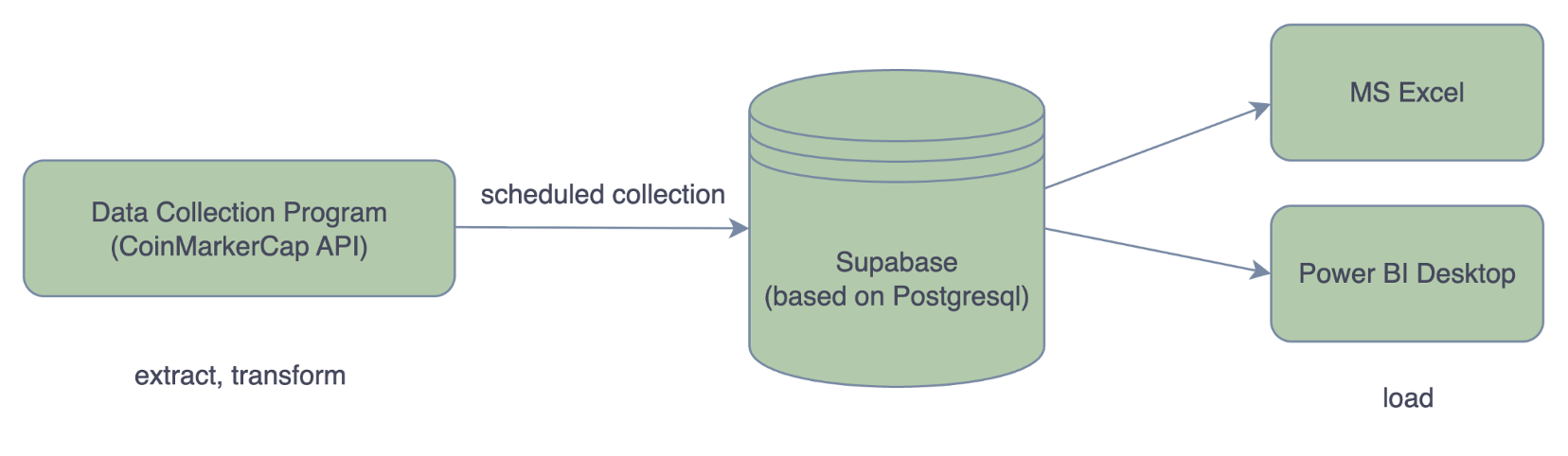 Crypto Sector Radar - 加密货币板块雷达 | 袁一夫